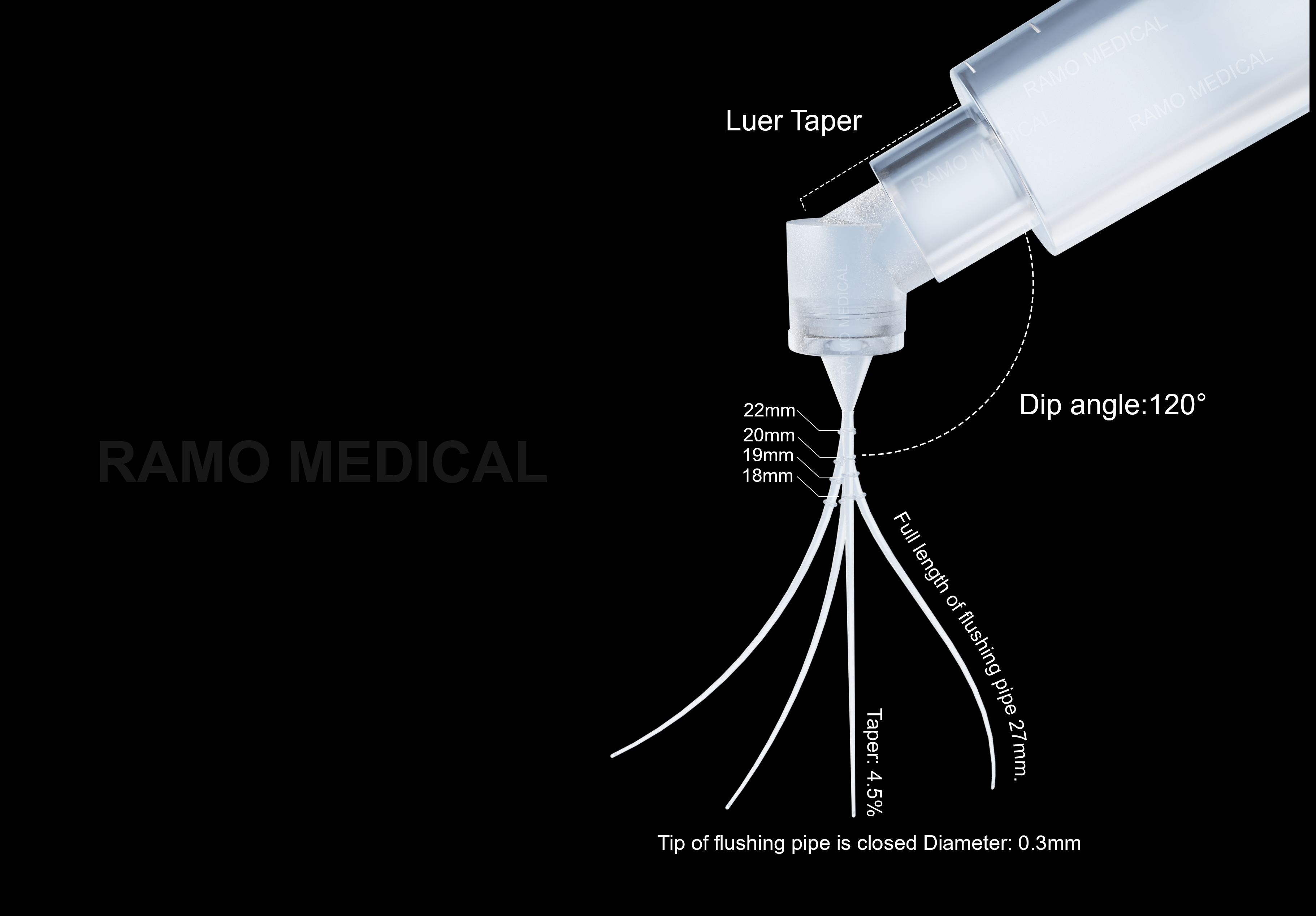 RAMO MEDICAL - RAMO MEDICAL